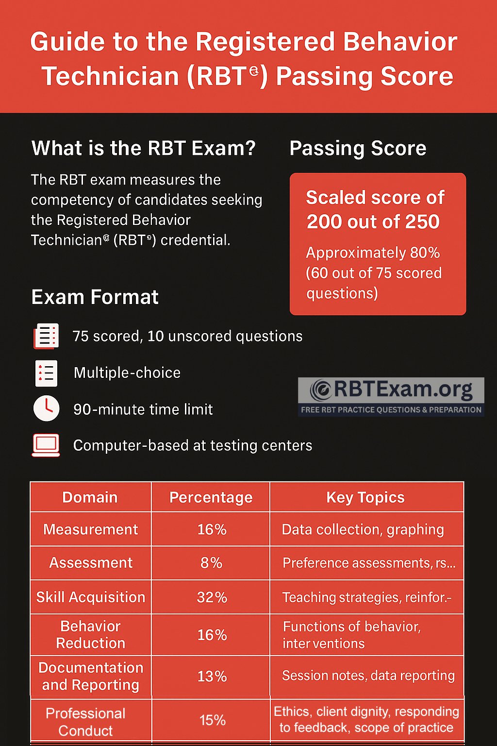 RBT® Passing Score Explained: Ultimate Guide