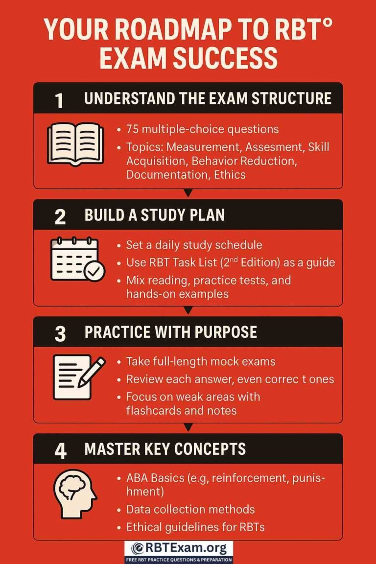 Registered Behavior Technician (RBT®) Exam Structure Explained: Your ...