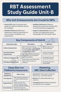 RBT Exam Prep: Assessment Study (Unit B) – Full Guide
