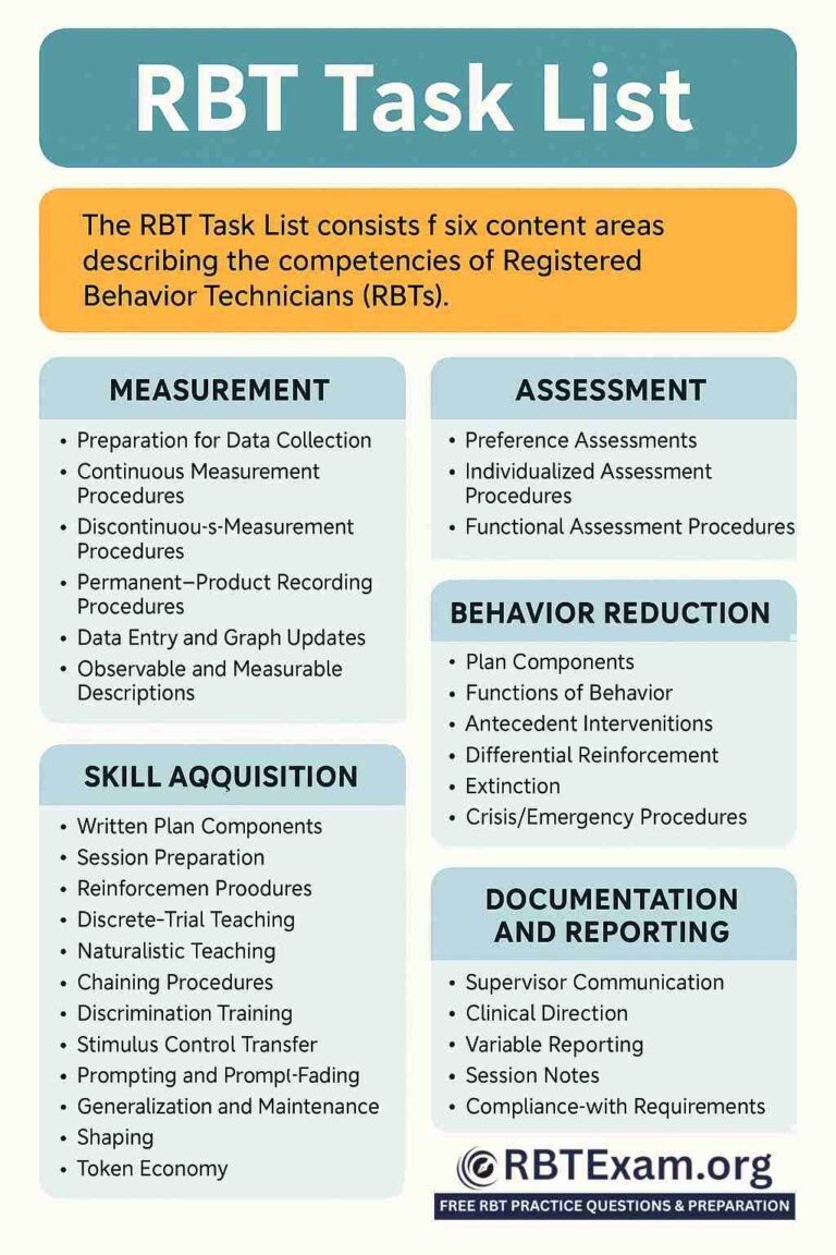 RBT® Task List by (BACB) 2025 Explained: What Every Behavior Technician ...