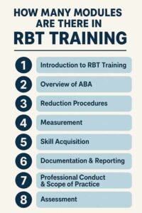 How Many Modules Are There in RBT Training? A Complete Breakdown